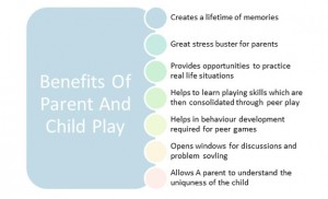Why Parent And Child Play Is Important! - Mother-O-Pedia